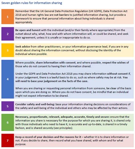 Overarching Aims Duties And Principles