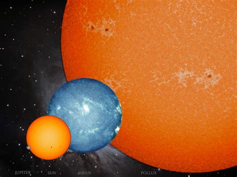 Planet Size Comparison To Objects