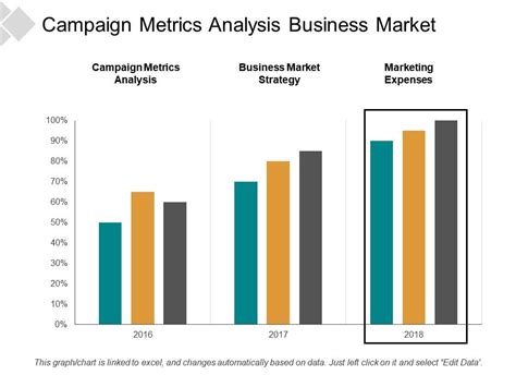 Campaign Metrics Analysis Business Market Strategy Marketing Expenses Cpb Presentation