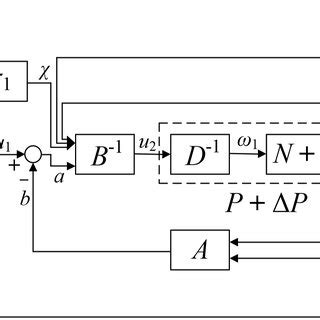 Proposed Robust Controller Based On The Operator Theory Download Scientific Diagram