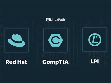 The Complete Comptia And It Exam Lifetime Access Training Bundle Pcworld