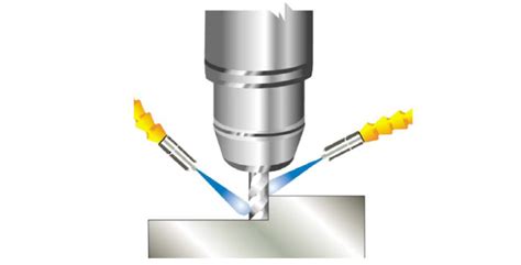 Системи за смазване с минимално количество Рота експерт Спрей системи