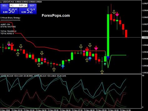 Non Repaint Binary Options Indicator Free An Incredibly Easy Method That Works For All