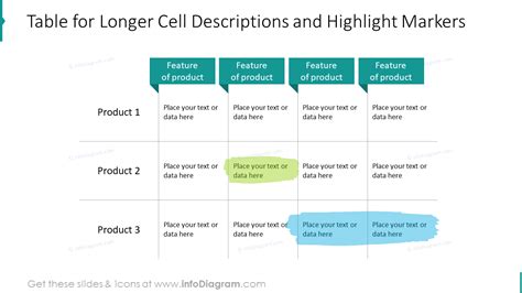 Table For Longer Cell Descriptions And Highlight Markers