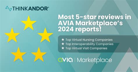 Srini S On Linkedin Generativeai