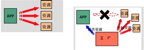 spring详解控制反转IOC和AOP
