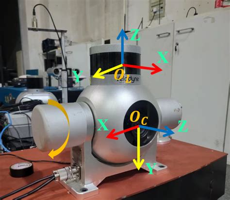Coordinate Systems O L O C Indicate The Coordinate Origins Of Lidar