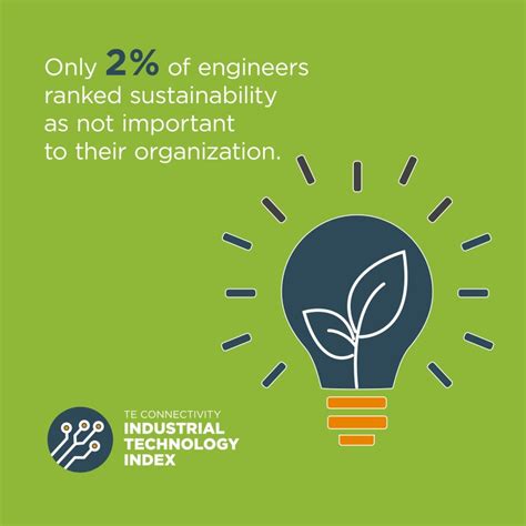 Te Connectivity On Linkedin Executives Were 9 More Likely Than