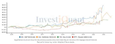 Consolidation Day Yesterday Investiquant