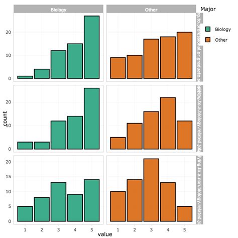 R Labeling Facet Grid With Multiple Lines Of Text On Y Label Stack