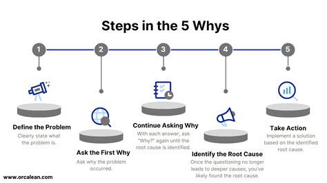 Rca Vs 5 Whys How To Choose Between These Advanced Problem Solving Methods