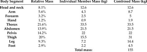 Human Body Mass Distribution Download Table