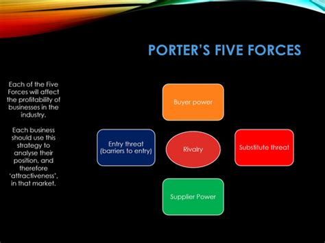Edexcel Btec Business Level 3 Unit 1 Exploring Business Complete Learning Aim D Powerpoint
