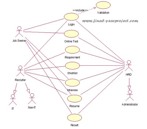 Project Code On Corporate Recruitment System CRS Free Final Year Project S