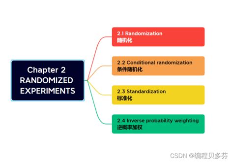 人工智能的未来———因果推理：causal inference what if chapter2 a randomized