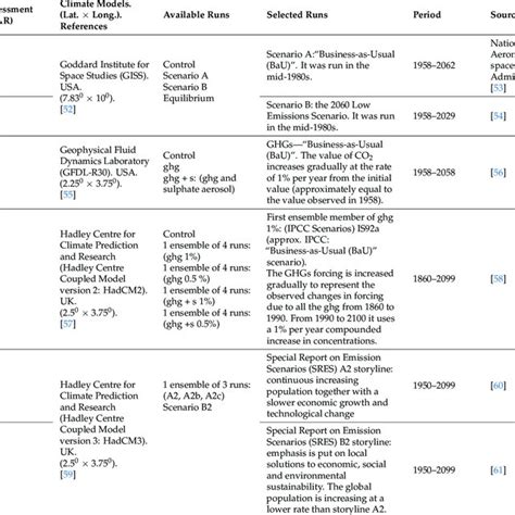 Characteristics Of The Ocean And Atmospheric General Circulation Models Download Scientific