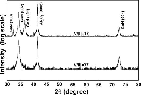 Figure 5 From Optimization Of Low Temperature Gan Buffer Layers For