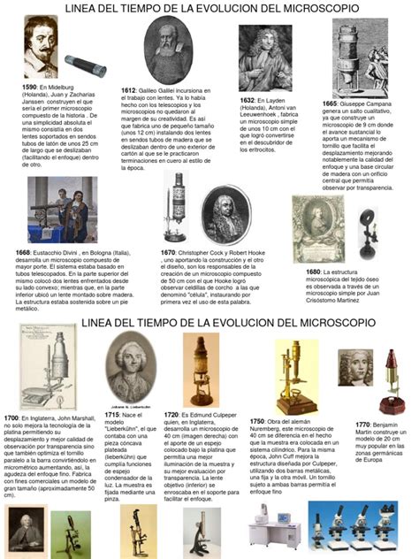 Historia Del Microscopio Evolución Del Microscopio Resumen Khlje