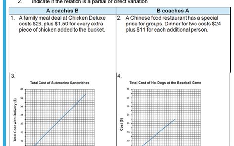 Unit 5 Linear Relations Mfm1p Grade 9 Applied Math Help