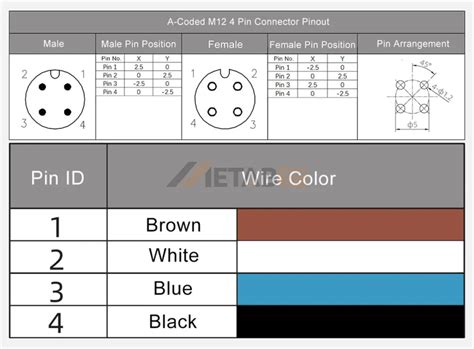 The Ultimate Guide To M12 Connector Pinout And Wiring Diagram Metabeeai