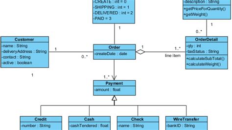 Check My Uml Class Diagram Stack Overflow 51 Off
