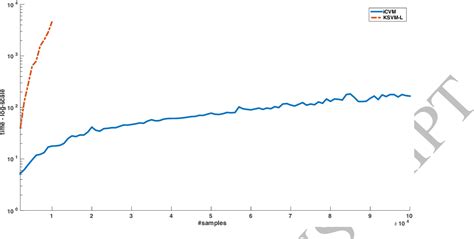 Figure 1 From University Of Birmingham Indefinite Core Vector Machine