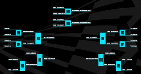 Lịch thi đấu CKTG 2023 LMHT Chung Kết T1 vs WBG