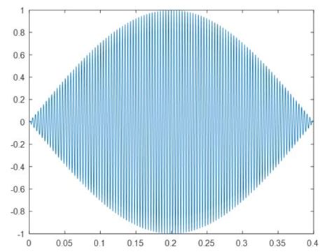 钢琴的音色特点用matlab描述6 关于用matlab 实现简易钢琴 app的教程分享 csdn博客