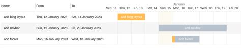 How To Create A Gantt Chart With React And Rowy 2023