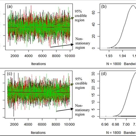 Figure B3 Trace And Posterior Density Plots For Site 5 2 P Weibull Download Scientific