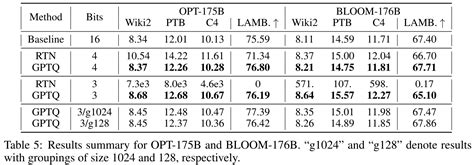[paper Review] Gptq Accurate Post Training Quantization For Generative