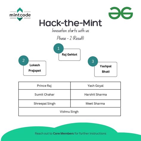 Hackthemint Codingcontest Innovation Techtalent Hackathon Mintcode