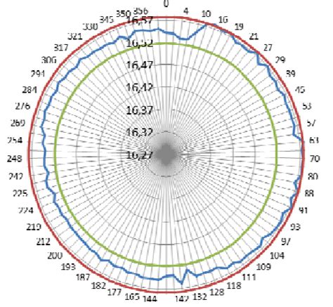 Graphical Representation Of The Frontal Section Of The Test Work Piece