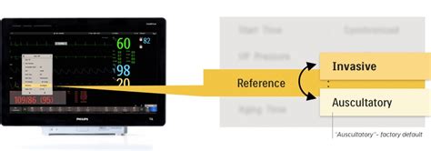 Non Invasive Blood Pressure Measurement Philips Healthcare