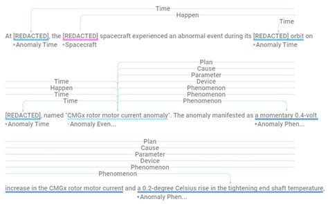 Applied Sciences Free Full Text Application Of Knowledge Graph Technology With Integrated