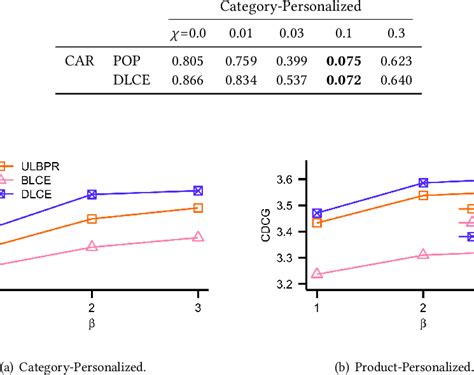 Maes Of Unbiased Estimators For The Causal Average Rank Download Scientific Diagram