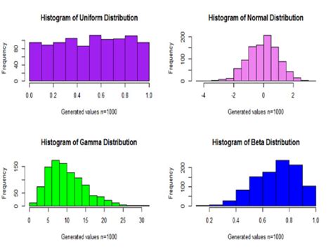 statistical data analysis modelling visualization and report in r
