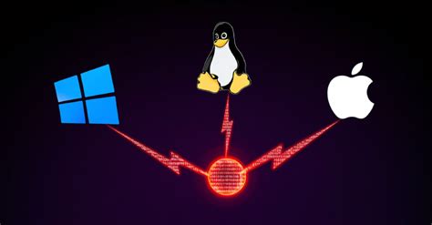 Hackers Leverage Crossc2 To Bring Cobalt Strike Beacon To Linux And Macos Nubetia