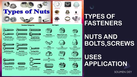 Nuts 101 Overview The Types Of Fastener Nuts Fasteners 101 Lug Nuts