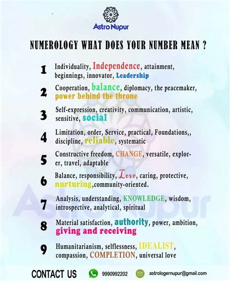 Numerology Number Meaning Numerology Numerology Numbers Number Meanings