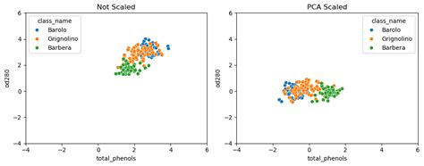 Unsupervised Learning In Python Trenton McKinney