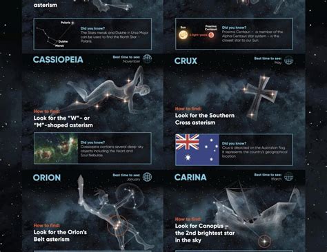 Easy Constellations To Find Mapping The Night Skies Smore Science