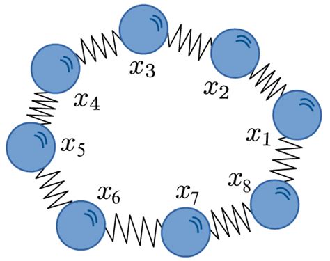 Schematic Representation Of The Ring Polymer Pathintegral For ν 8 Download Scientific