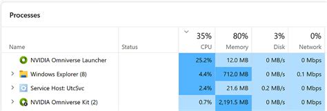 Omniverse Launcher High Cpu Openusd Nvidia Developer Forums