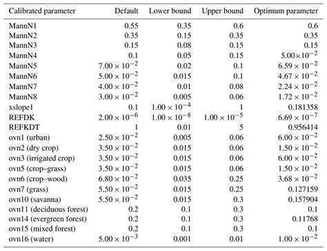 GMD A Parallel Workflow Implementation For PEST Version In High Performance Computing For