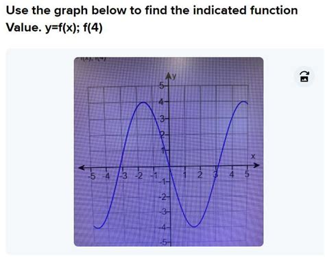 use the graph to find the indicated function value y f x find f 4