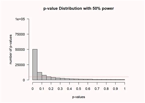 Improving Your Statistical Inferences 1 Using P Values To Test A Hypothesis