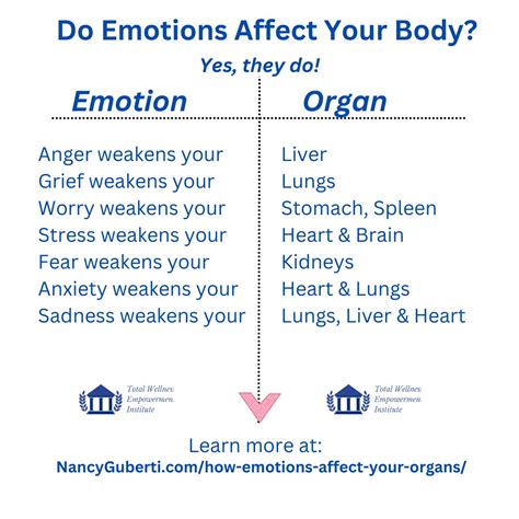Emotionorgan 