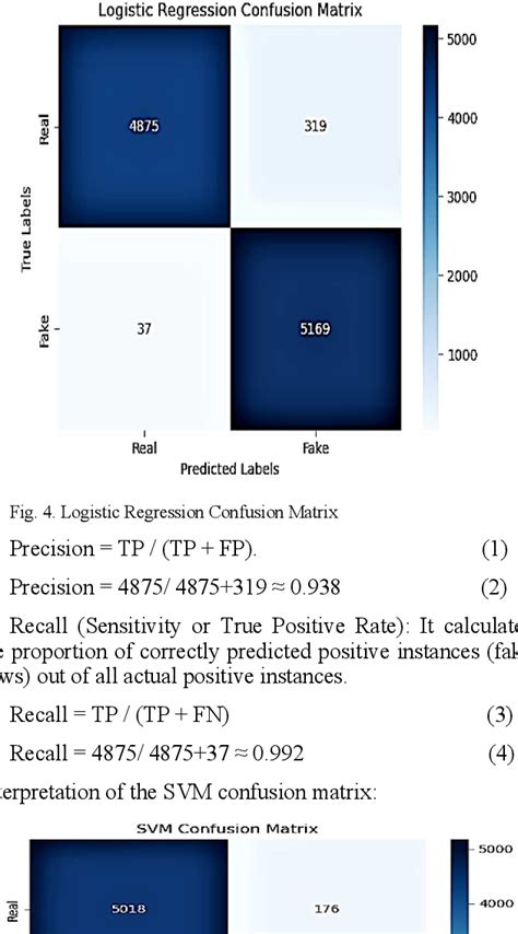 Figure 1 From Automated Method For Fake News Detection Using Machine