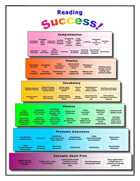 Reading Skills Pyramid Artofit